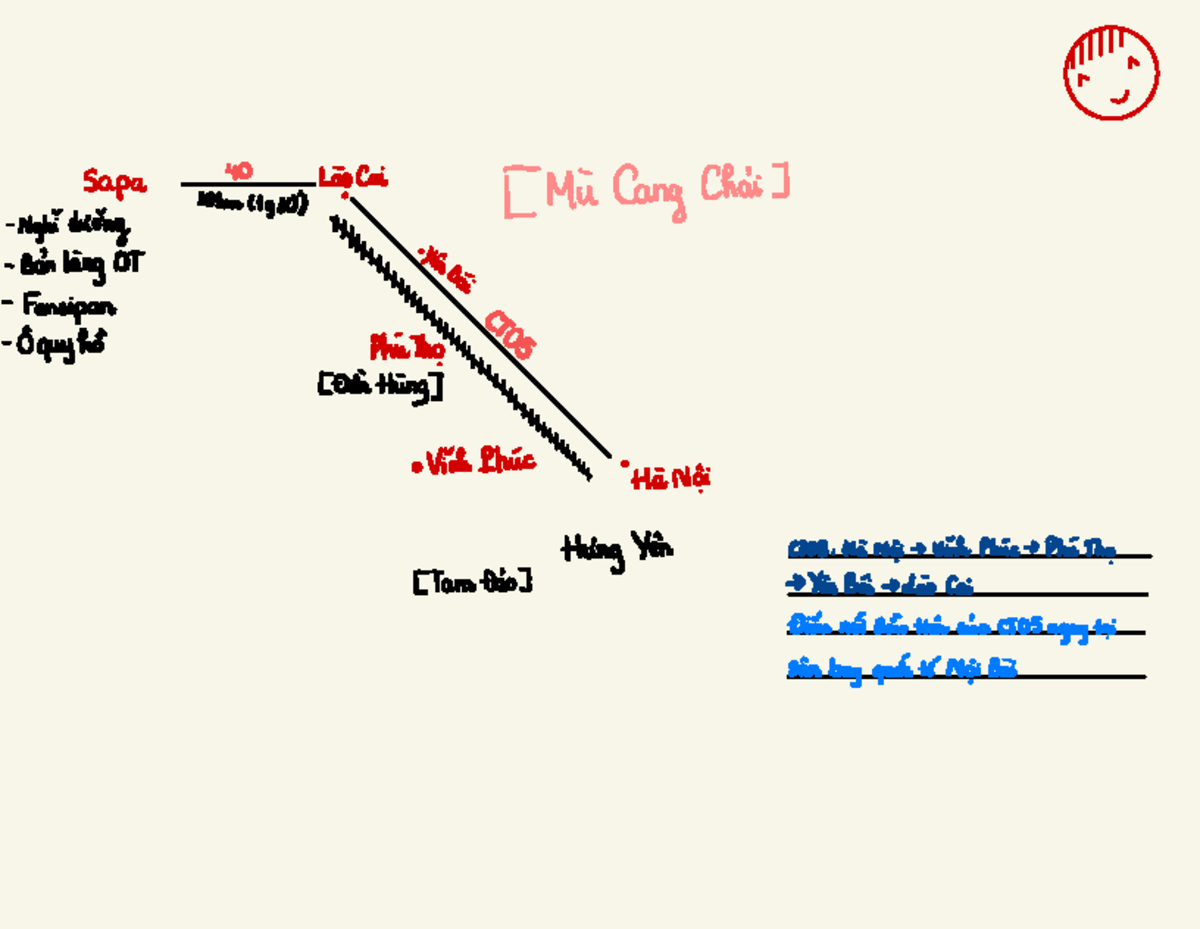 Lumla - bài tập lớn - Quản lý dự án đại cương - Studocu