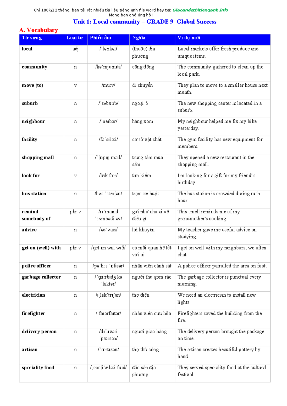 HS UNIT 1: Vocabulary and Community Engagement - GRADE 9 Global Success ...