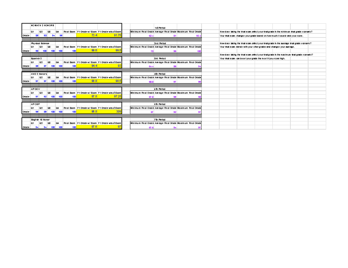 NC MATH 2 HONORS Final Exam Grade Calculator - Studocu