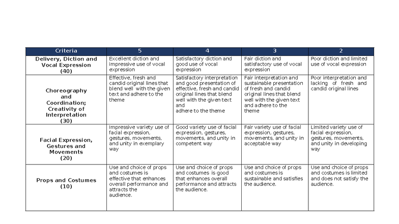 Speech Choir Rubric: Criteria for Delivery, Diction & Expression - Studocu