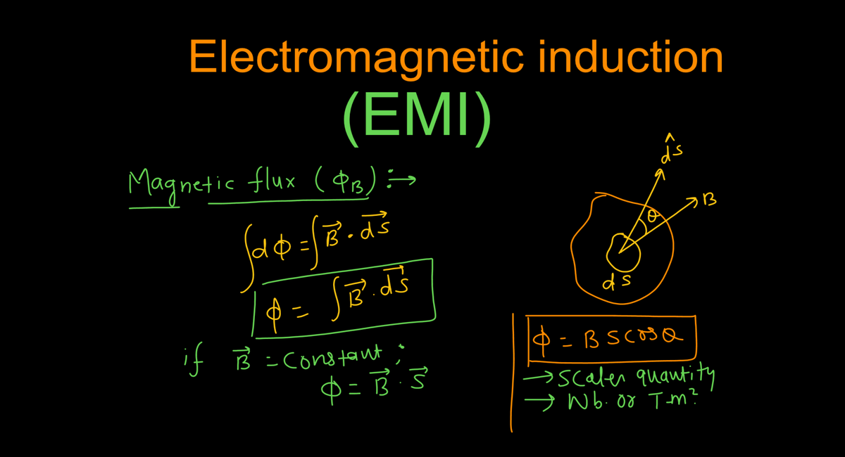 Champ-20 Theory Brushup: Electromagnetic Induction (EMI) Notes - Studocu