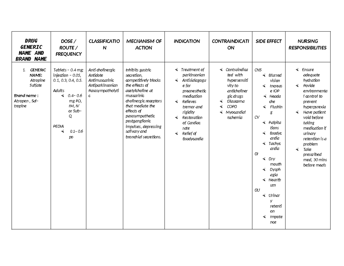 Drug Study ER 73001677: Generic and Brand Names Overview - Studocu
