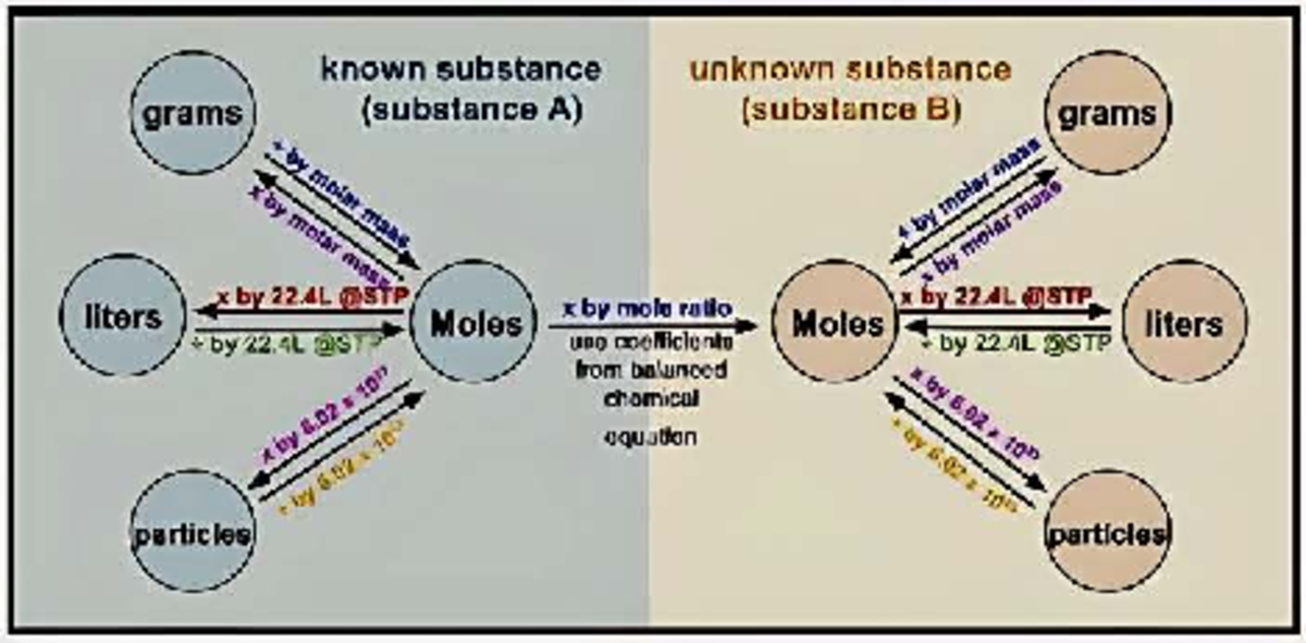 Chemical Calculations: Molar Mass & Volume Ratios (ADT 108) - Studocu