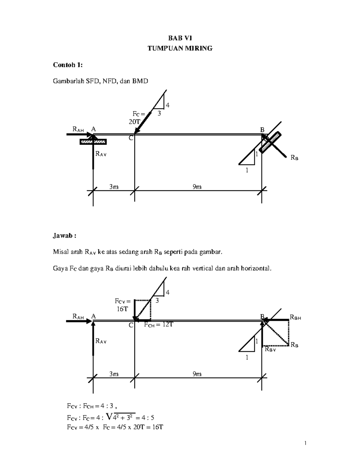 Beban Miring Mekanika Struktur - BAB VI TUMPUAN MIRING Contoh 1 ...