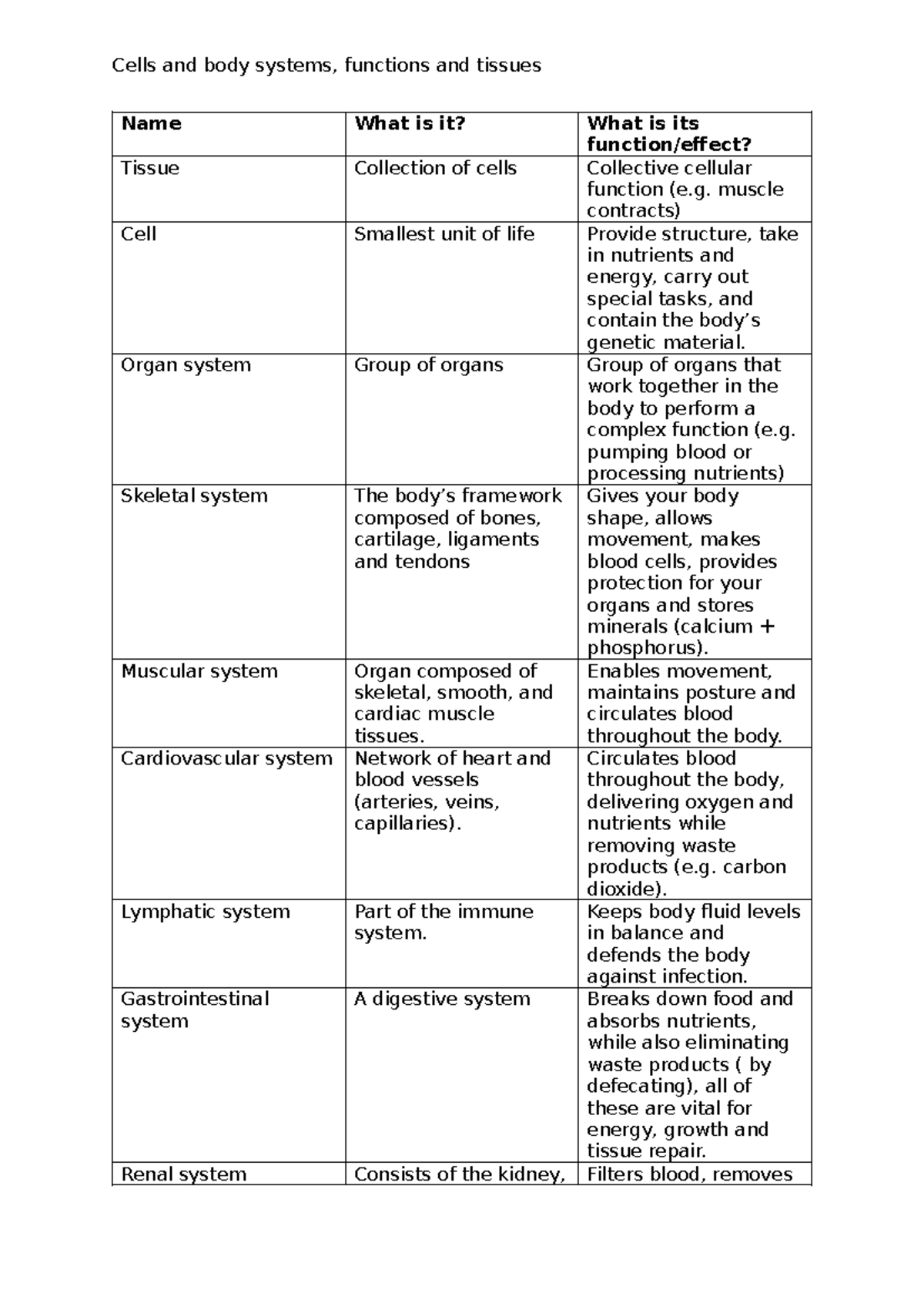 BM1011 Glossary: Cells, Body Systems, Functions, and Tissues Overview ...