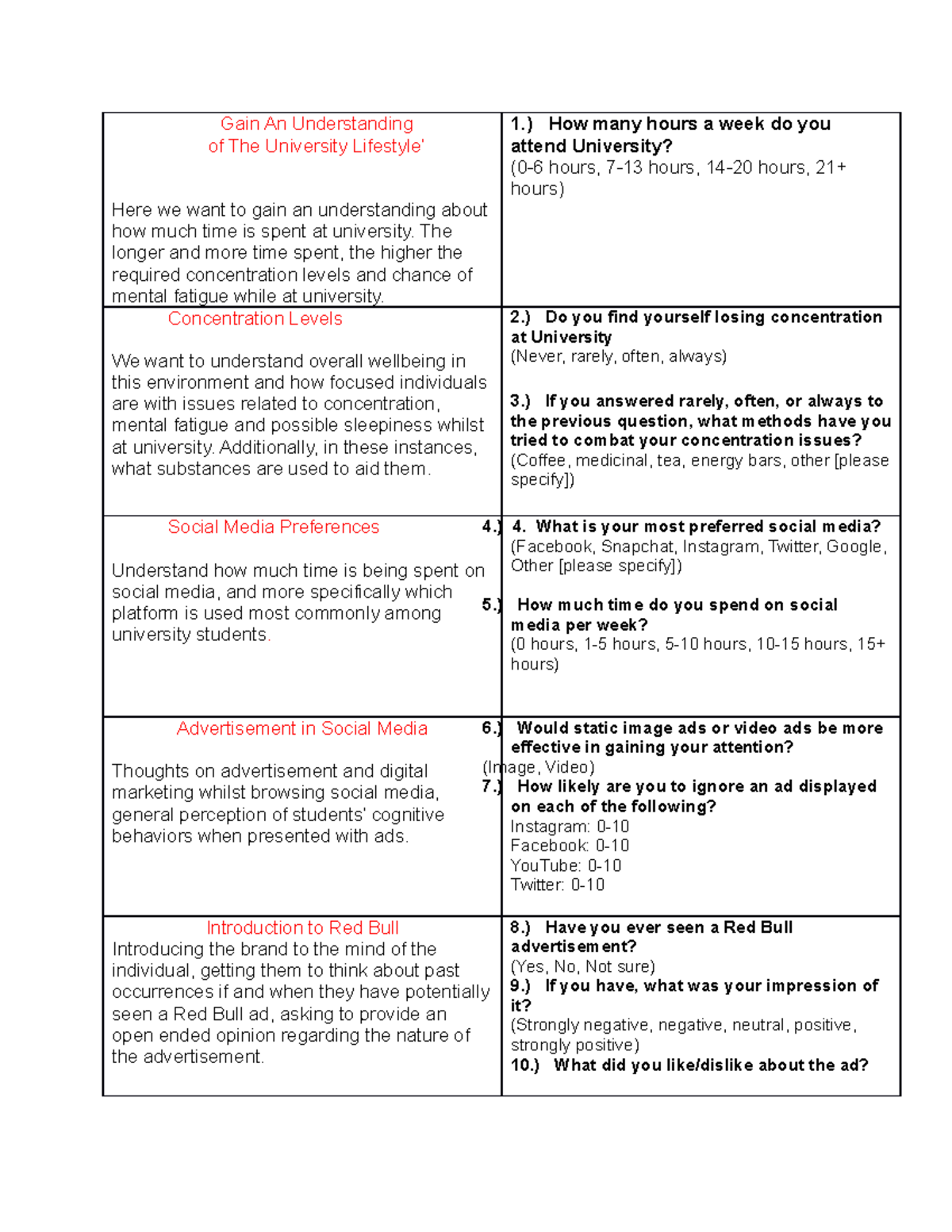 Sampling Red Bull table - Gain An Understanding of The University ...