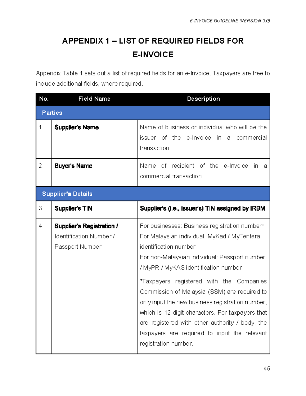 Guideline for E-Invoice: Appendices 1 & 2 List of Fields - Studocu