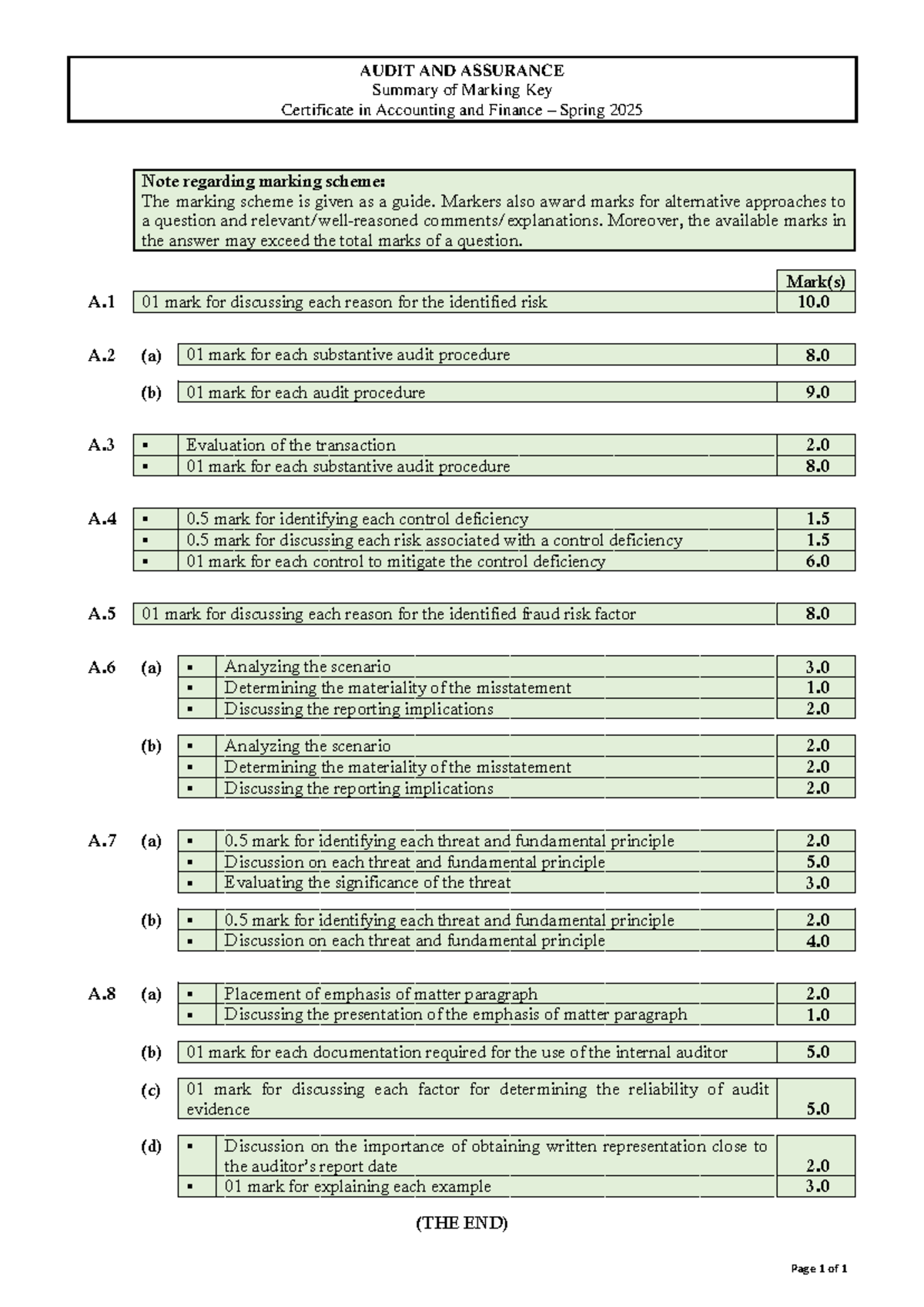 CAF 8 Spring 2025 - Audit & Assurance Marking Key Summary - Studocu