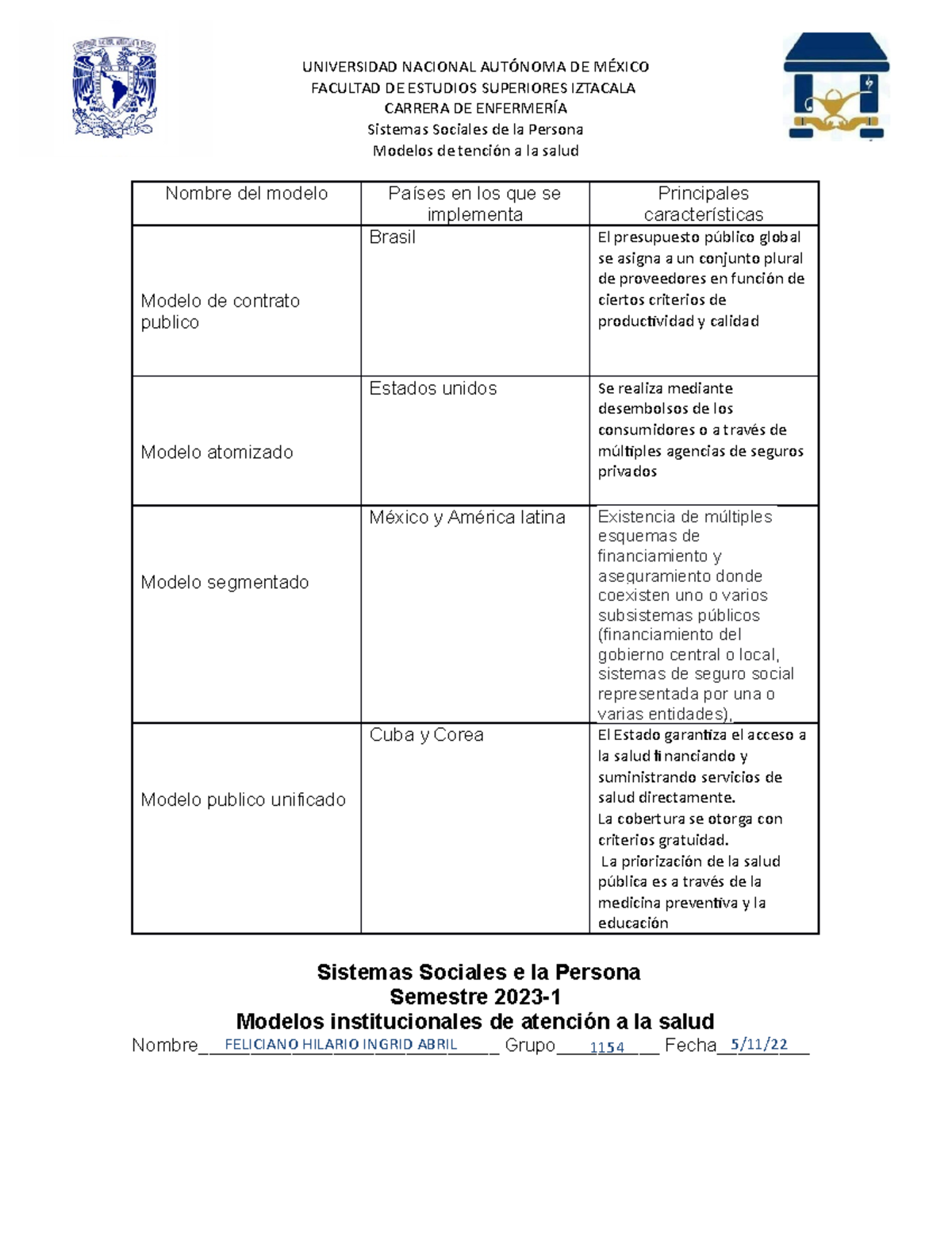 3. Comparativo de Modelos de Atención a la Salud - Enfermería 2023 ...