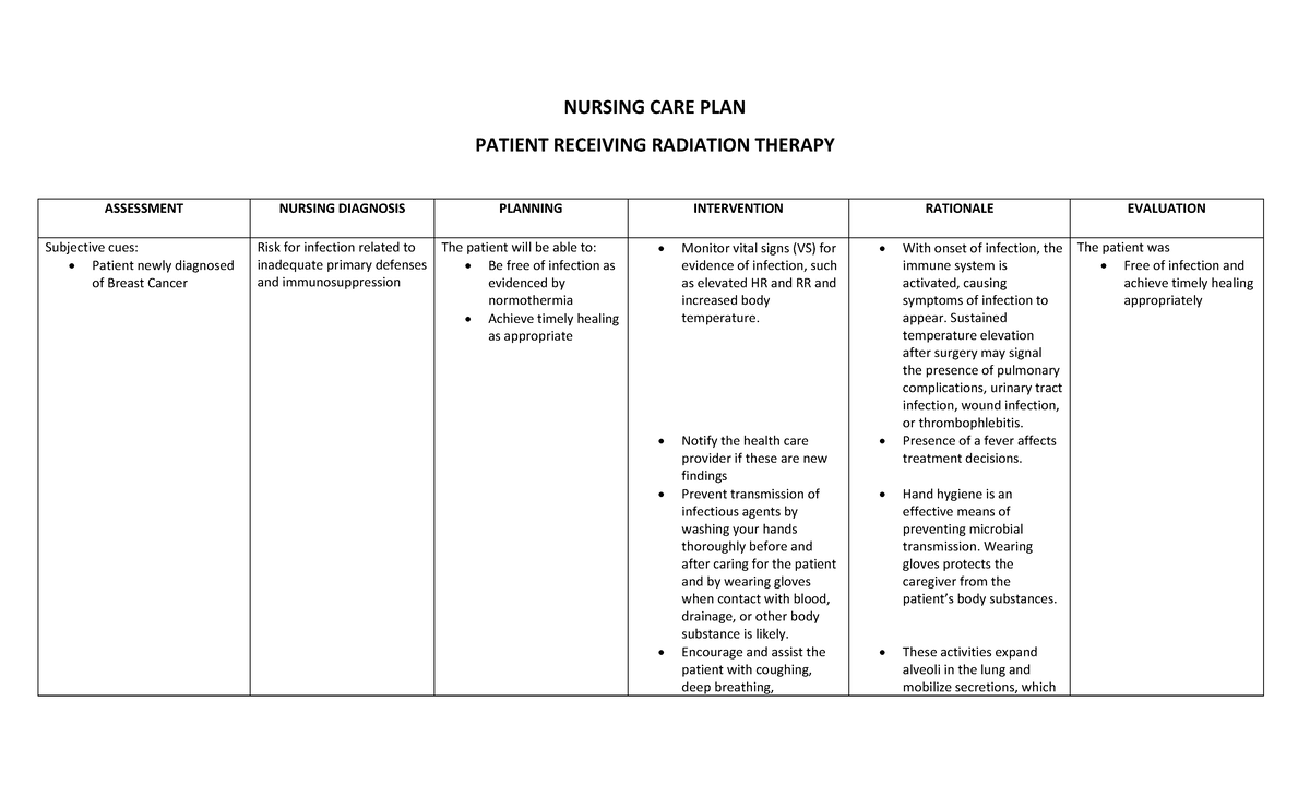NURSING CARE PLAN: Patient Care for Radiation Therapy (Oncology) - Studocu