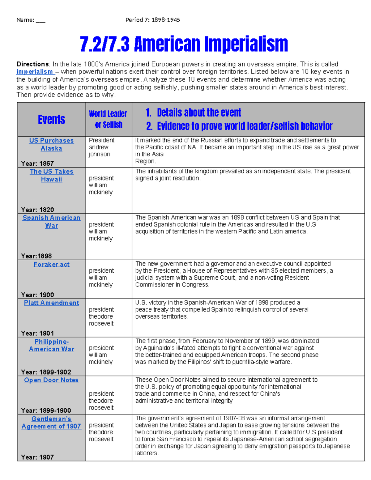 7.3 American Imperialism: Key Events and Analysis from 1898-1910 - Studocu