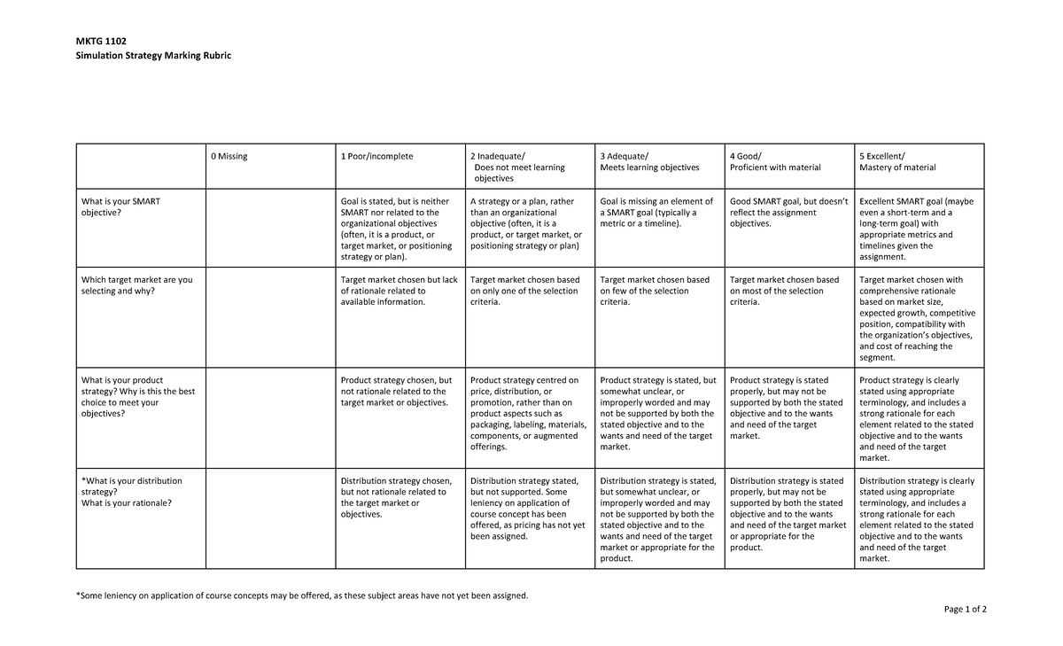 MKTG1102 Simulation Strategy Marking Rubric: Assessment Guidelines ...