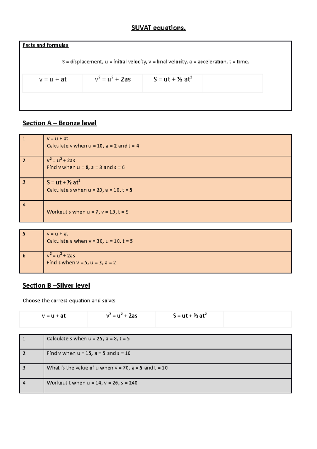 Suvat Equations - Maths Questions on SUVAT (GSB) for Bronze & Silver ...