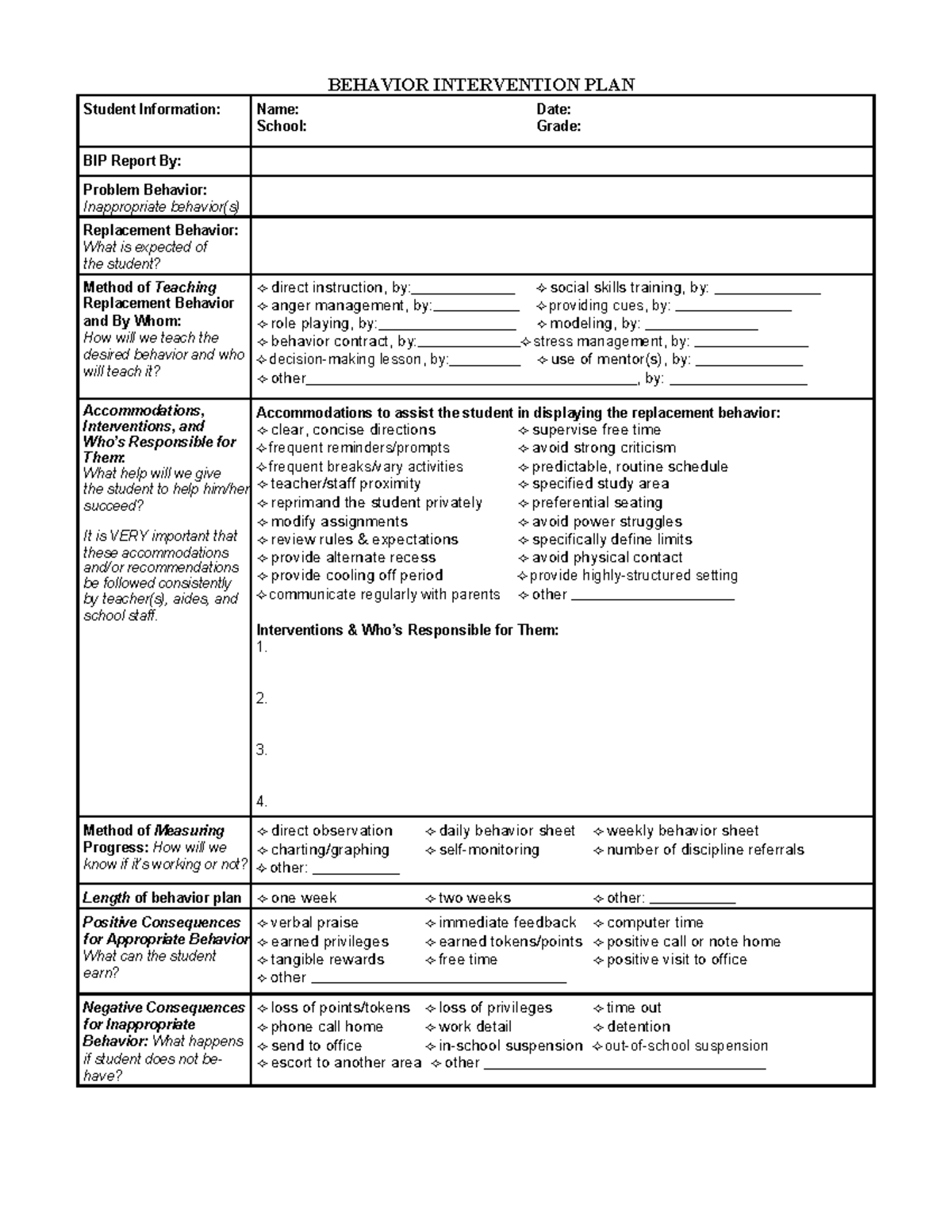 Behavior Intervention Plan (BIP) for Student Support and Success - Studocu