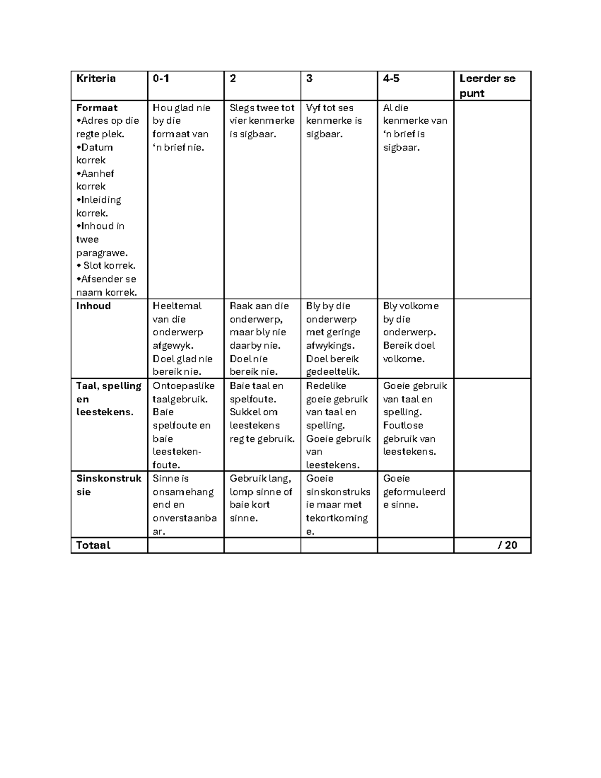Kriteria vir Informele Brief Rubriek: Evaluering en Puntasie - Studocu
