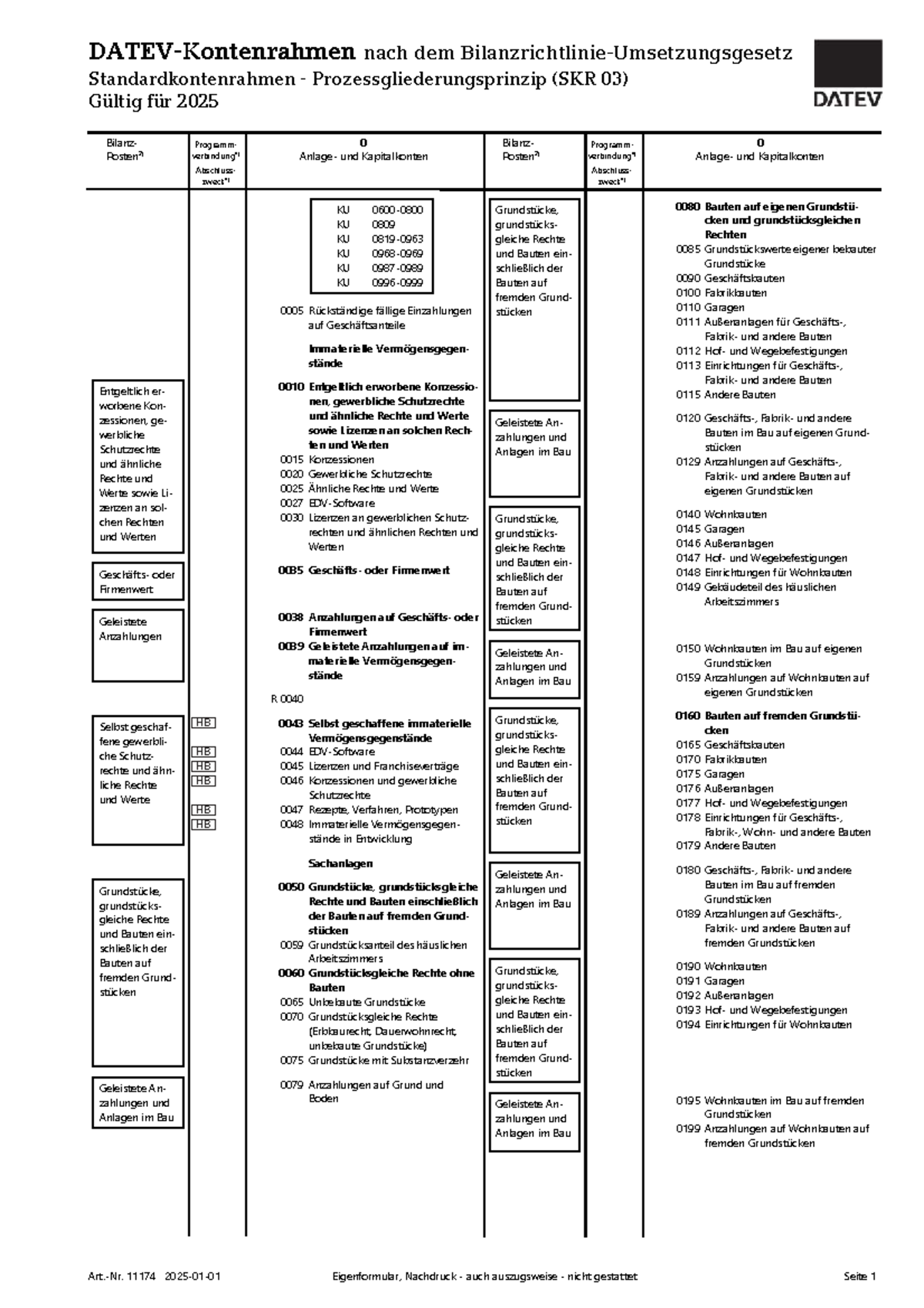 Skr03 - Bilanzposten und Konten für 2025 nach SKR 03 - Studocu