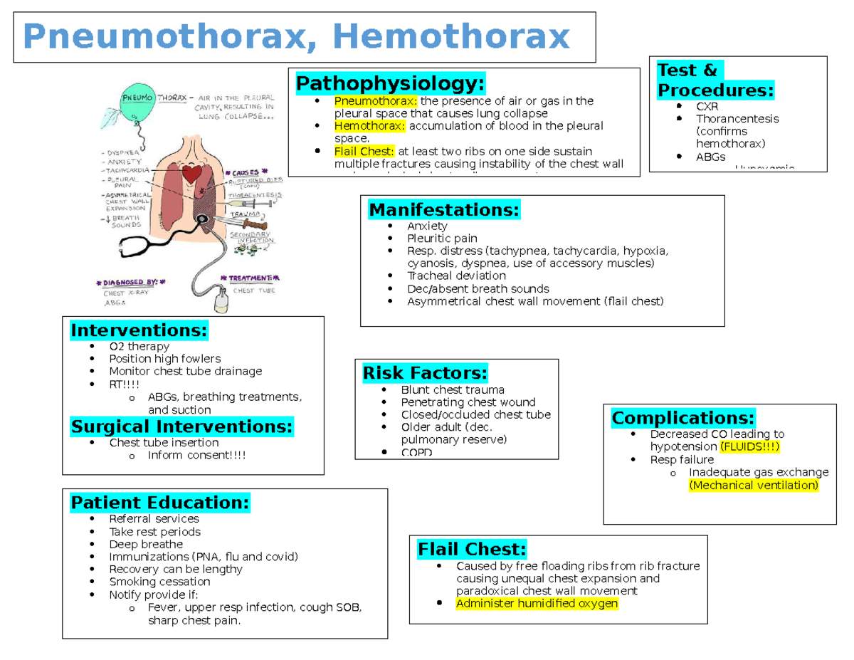 Pneumothorax, Hemothorax & Flail Chest Study Guide for Med Students ...