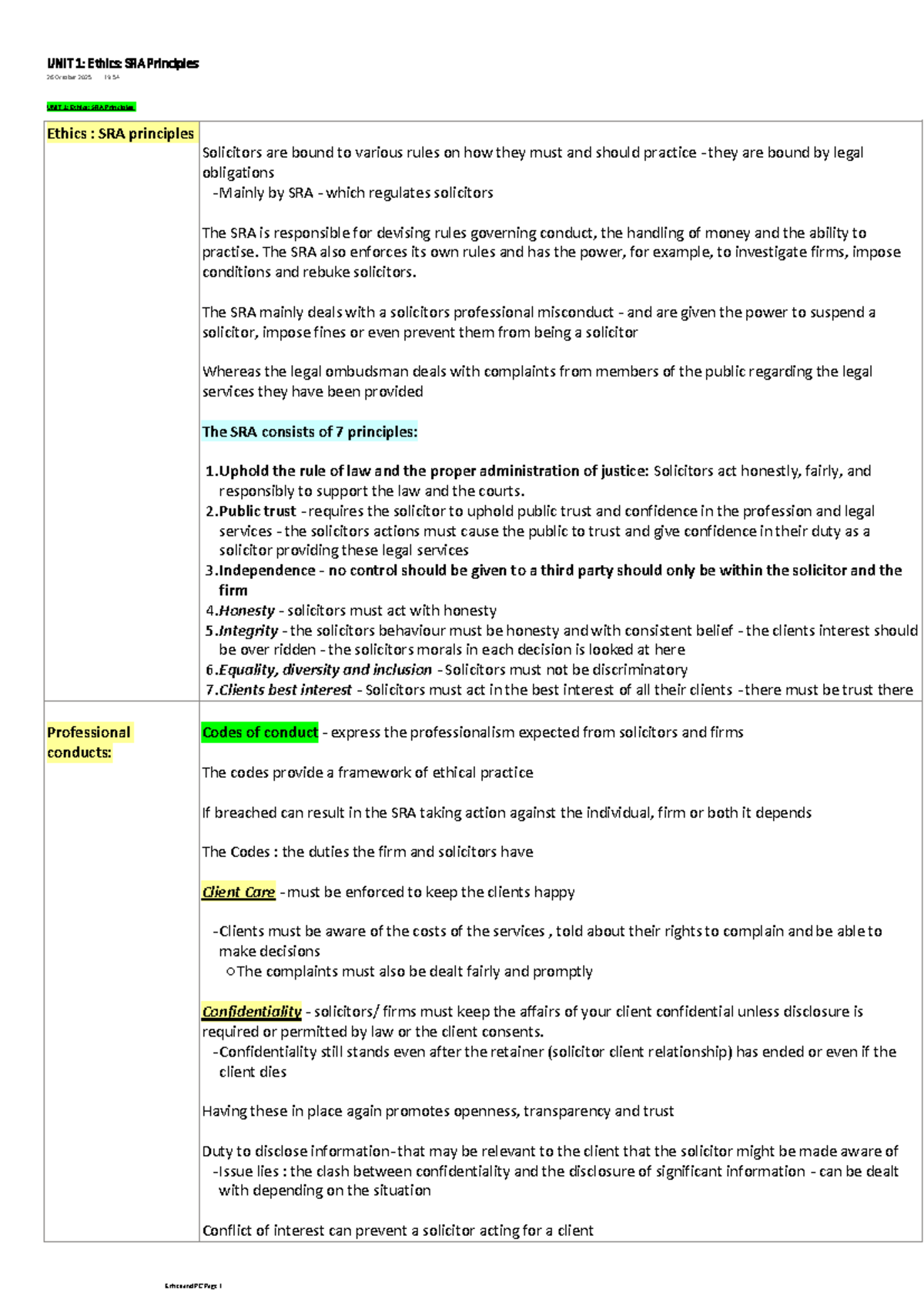 UNIT 1: Ethics and Professional Conduct - SRA Principles Overview - Studocu