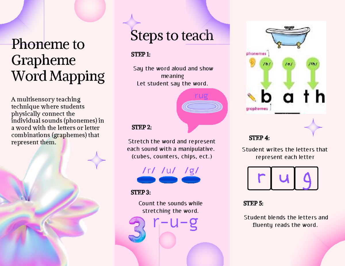 EDU 101: Phoneme to Grapheme Word Mapping Techniques - Studocu