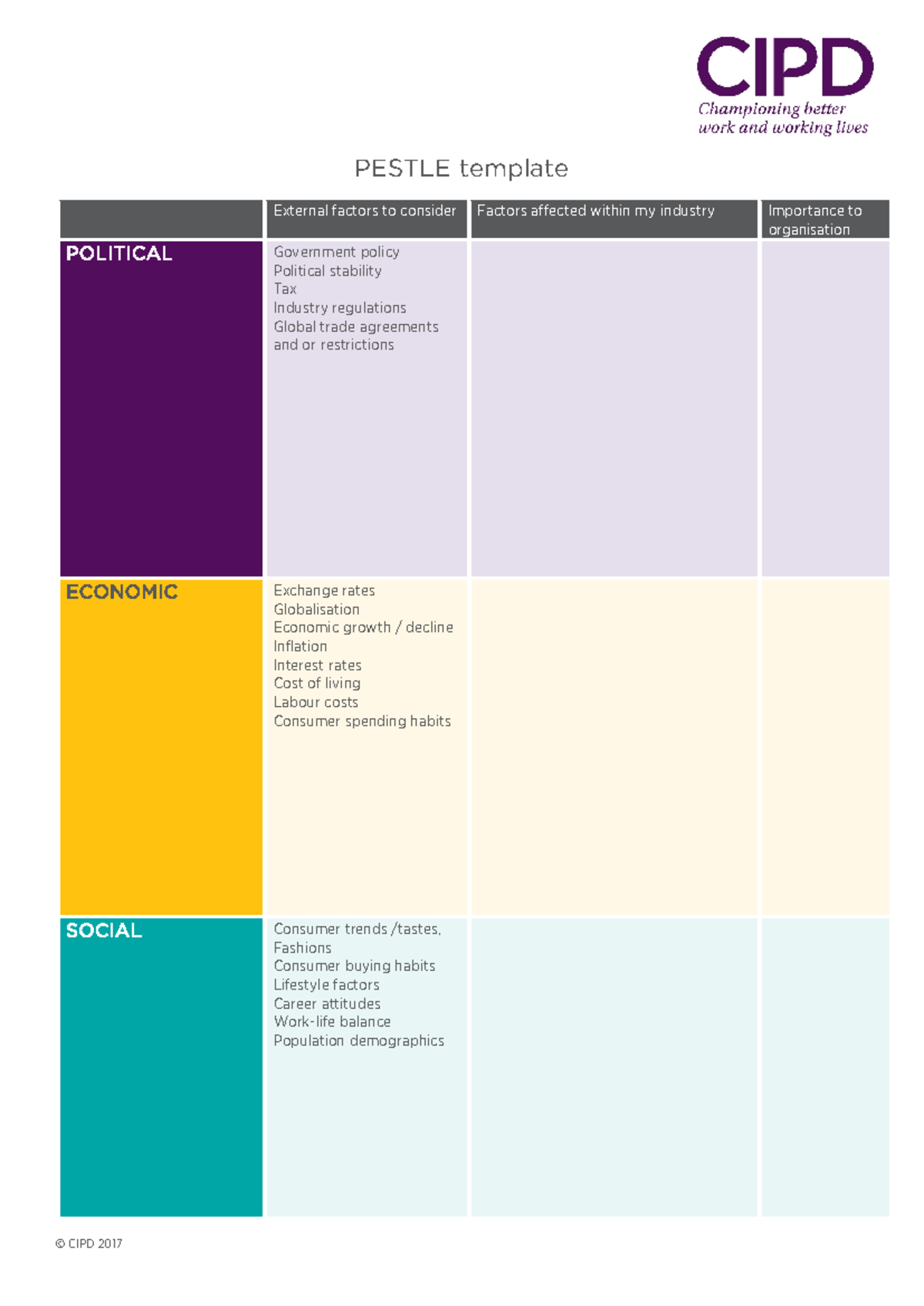 Pestle-analysis- Example - © CIPD 2017 PESTLE template External factors ...