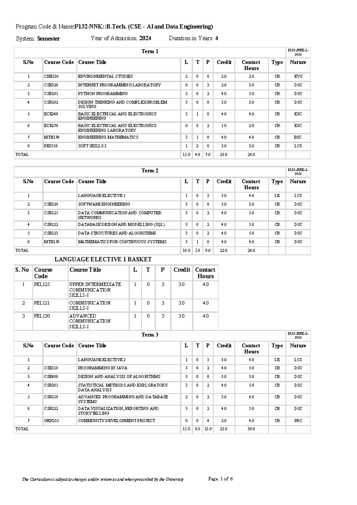 CSE AI & Data Engineering Program Structure: 2024 Curriculum Overview ...