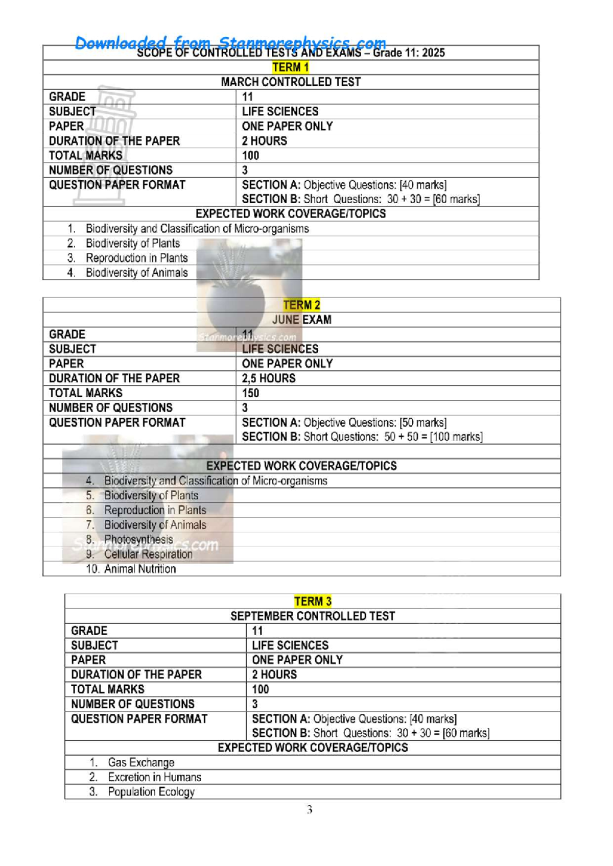 KZN Life Sciences Grade 11: Scope for Controlled Tests & Exams 2026 ...