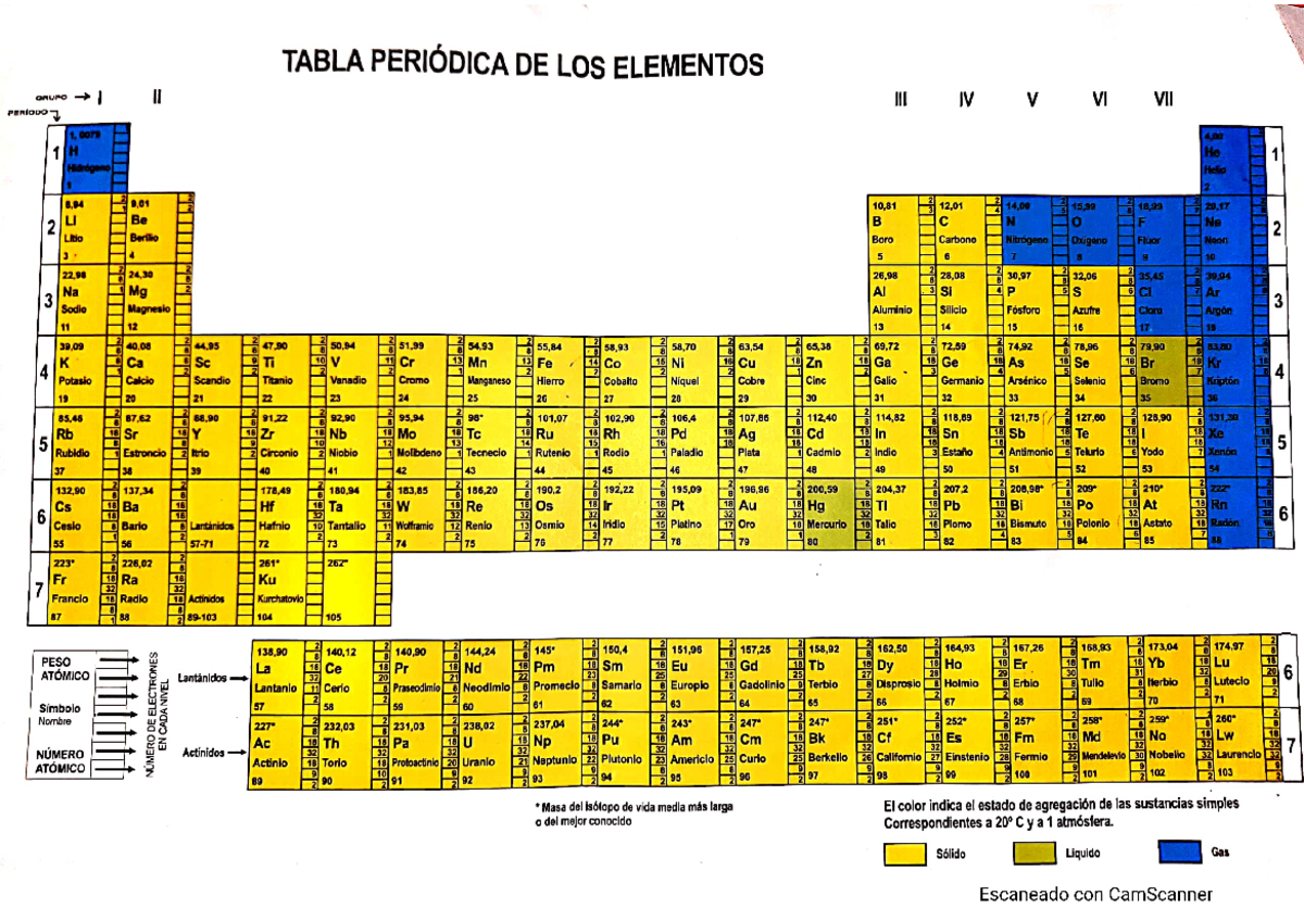 Tabla Periódica De Elementos Imprimible Con Masa Atómica