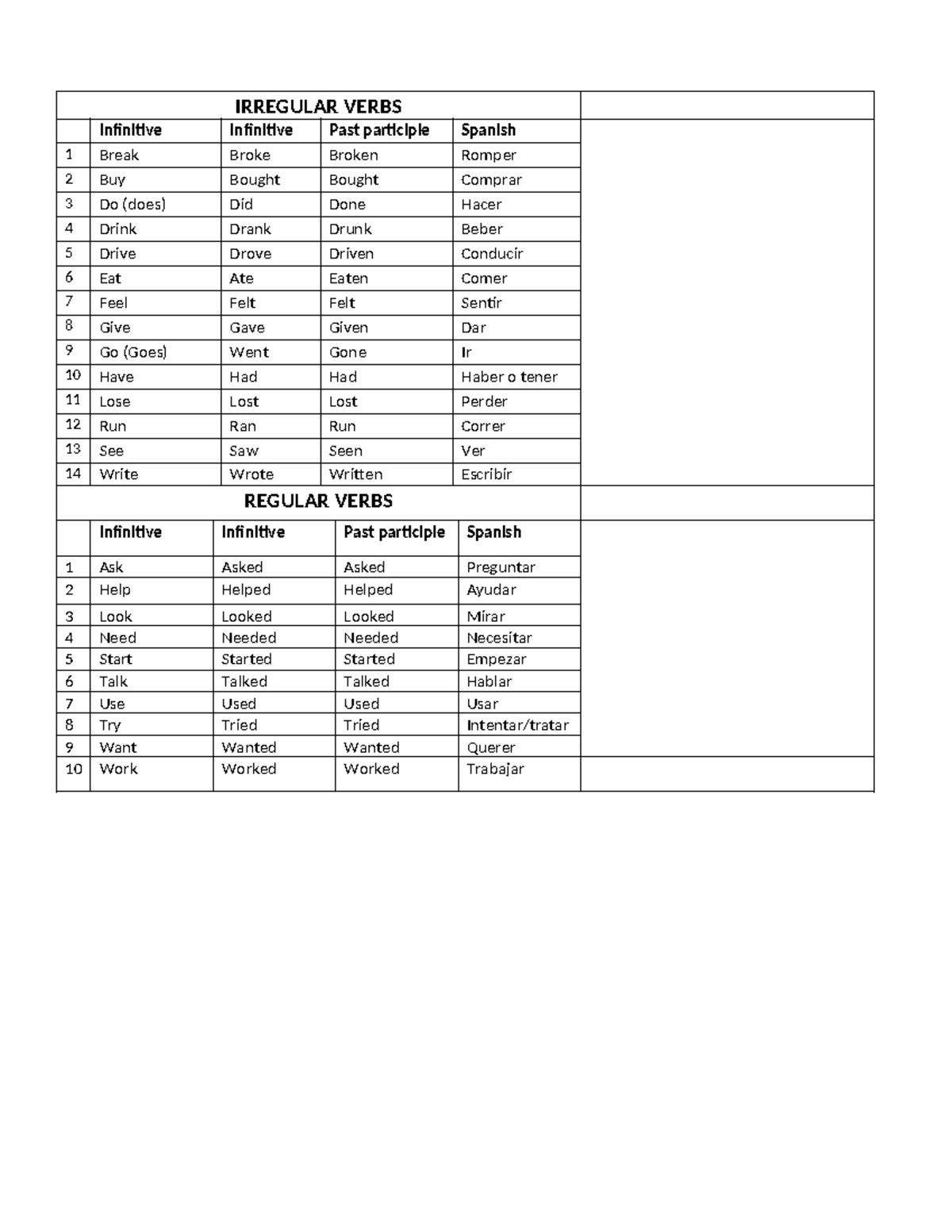 Irregular Verbs & Regular Verbs: Infinitives and Past Participles - Studocu