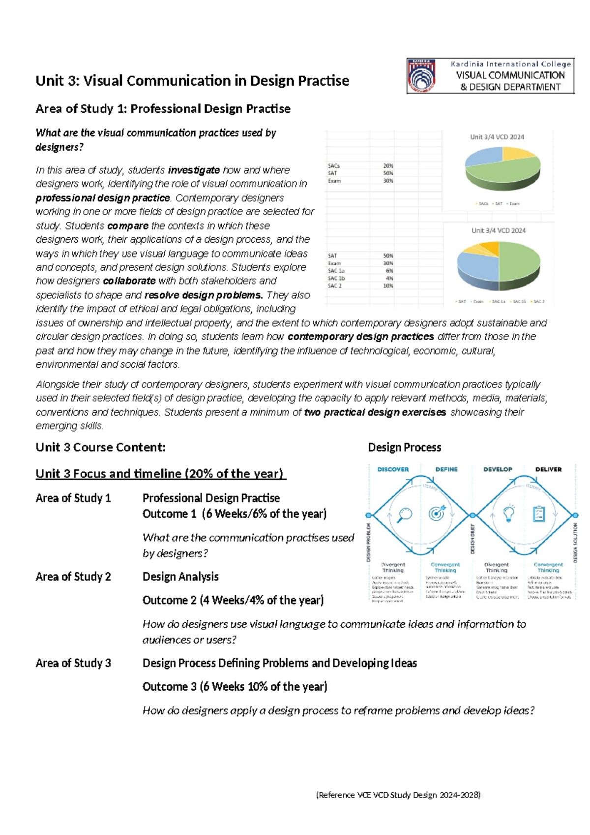 Unit 3 & 4: Visual Communication in Design Practice Overview - Studocu