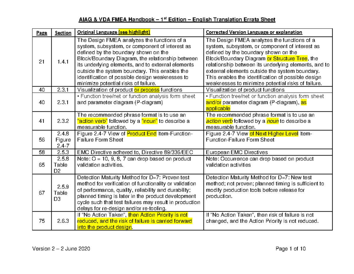 AIAG VDA FMEA Handbook 1 Errata Sheet Update - June 2020 - Studocu