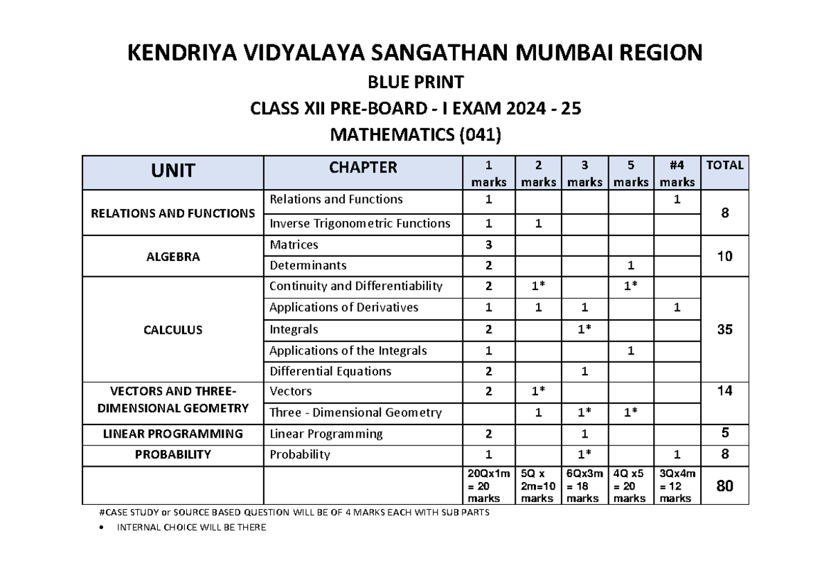 Maths Blue Print Pre Board 1( 24-25) - KENDRIYA VIDYALAYA SANGATHAN ...