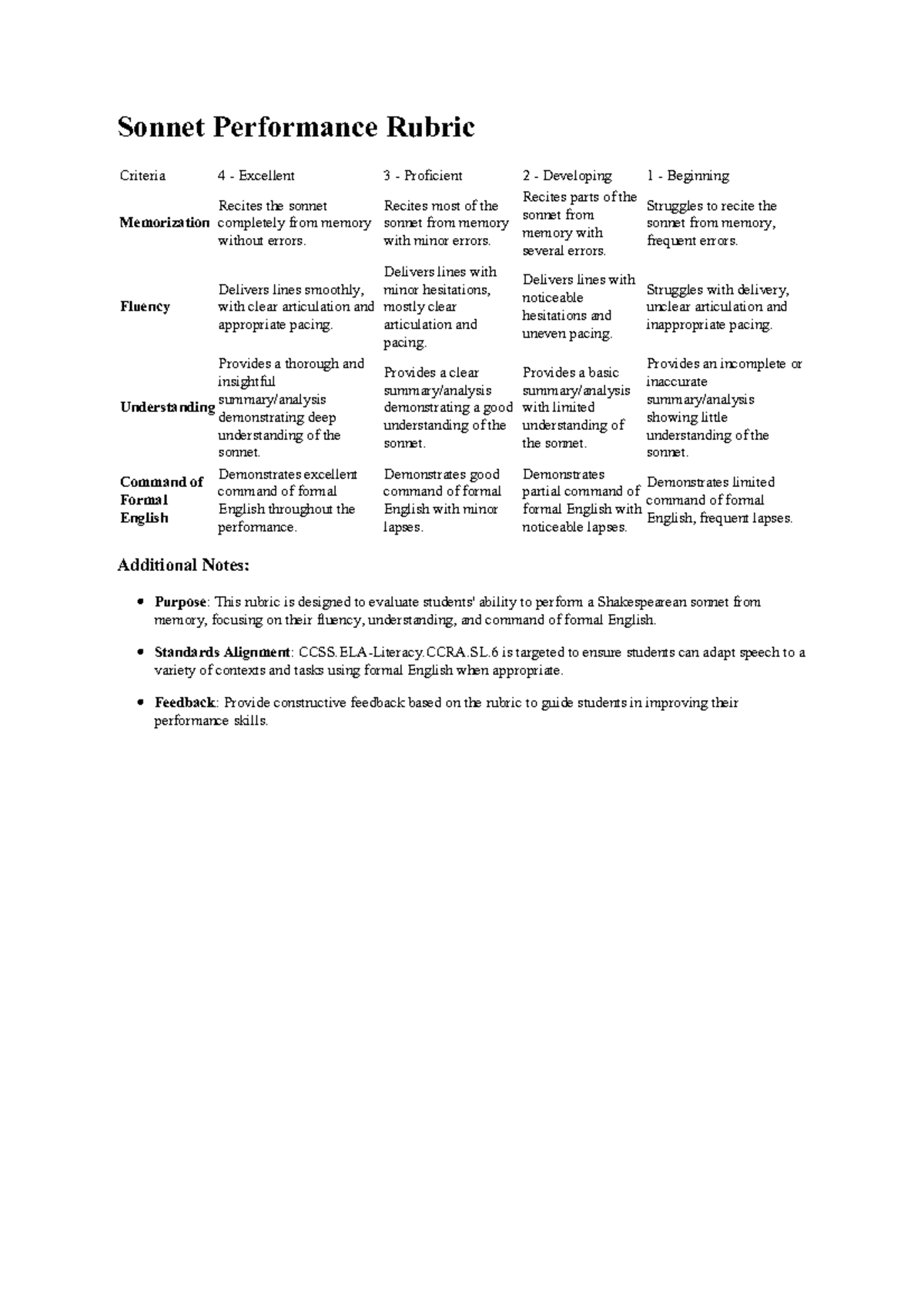 Sonnet Performance Rubric: Criteria for Evaluating Recitation Skills ...