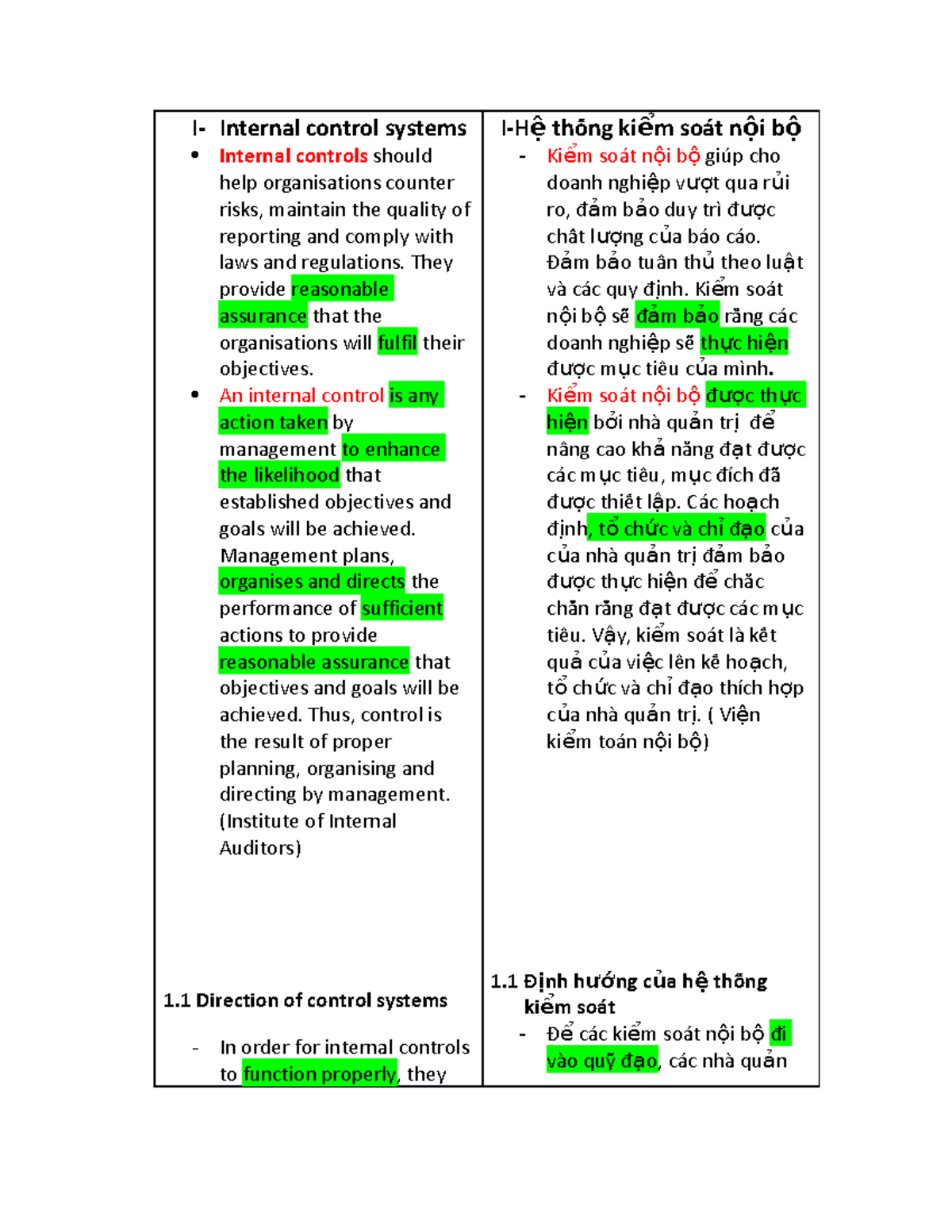 Chương 4 - Summary Kiểm Toán Cơ Bản - I- Internal control systems ...