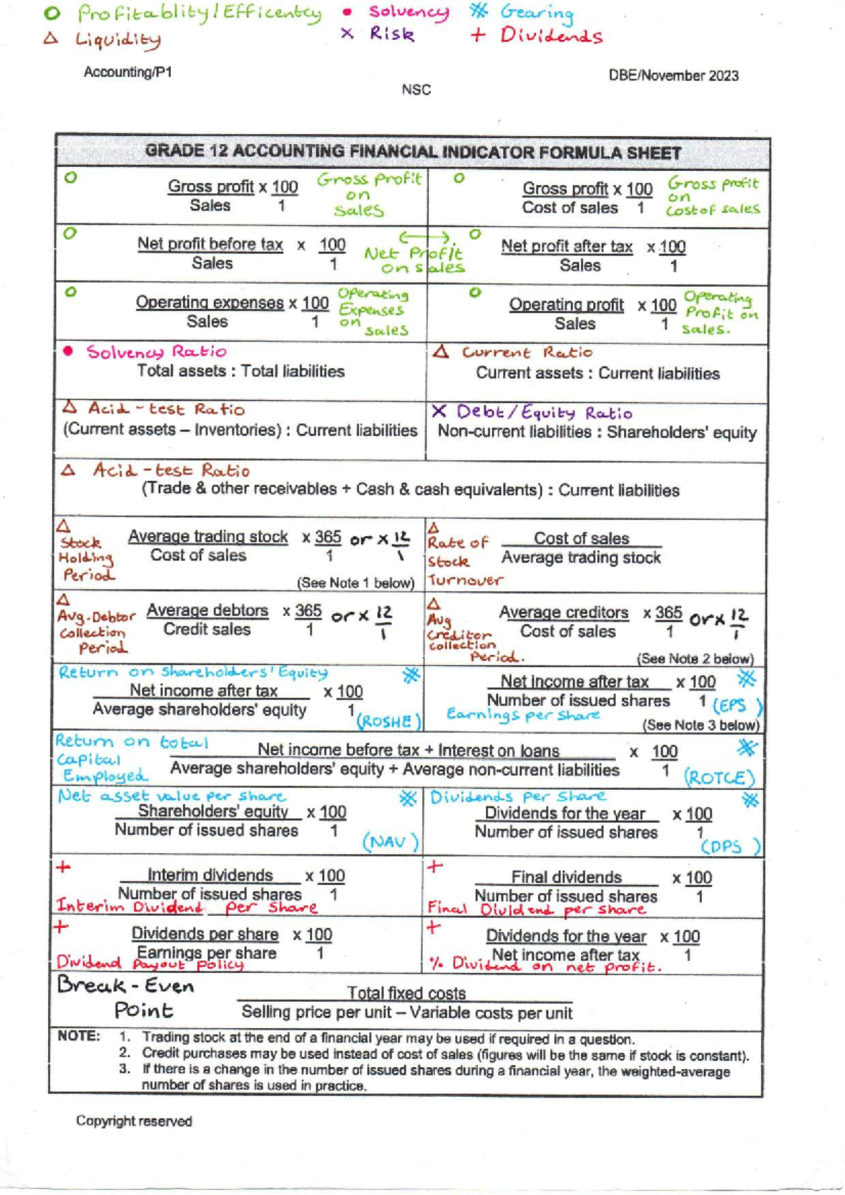 Grade 12 Accounting Financial Indicator Formula Sheet 2023 - Studocu