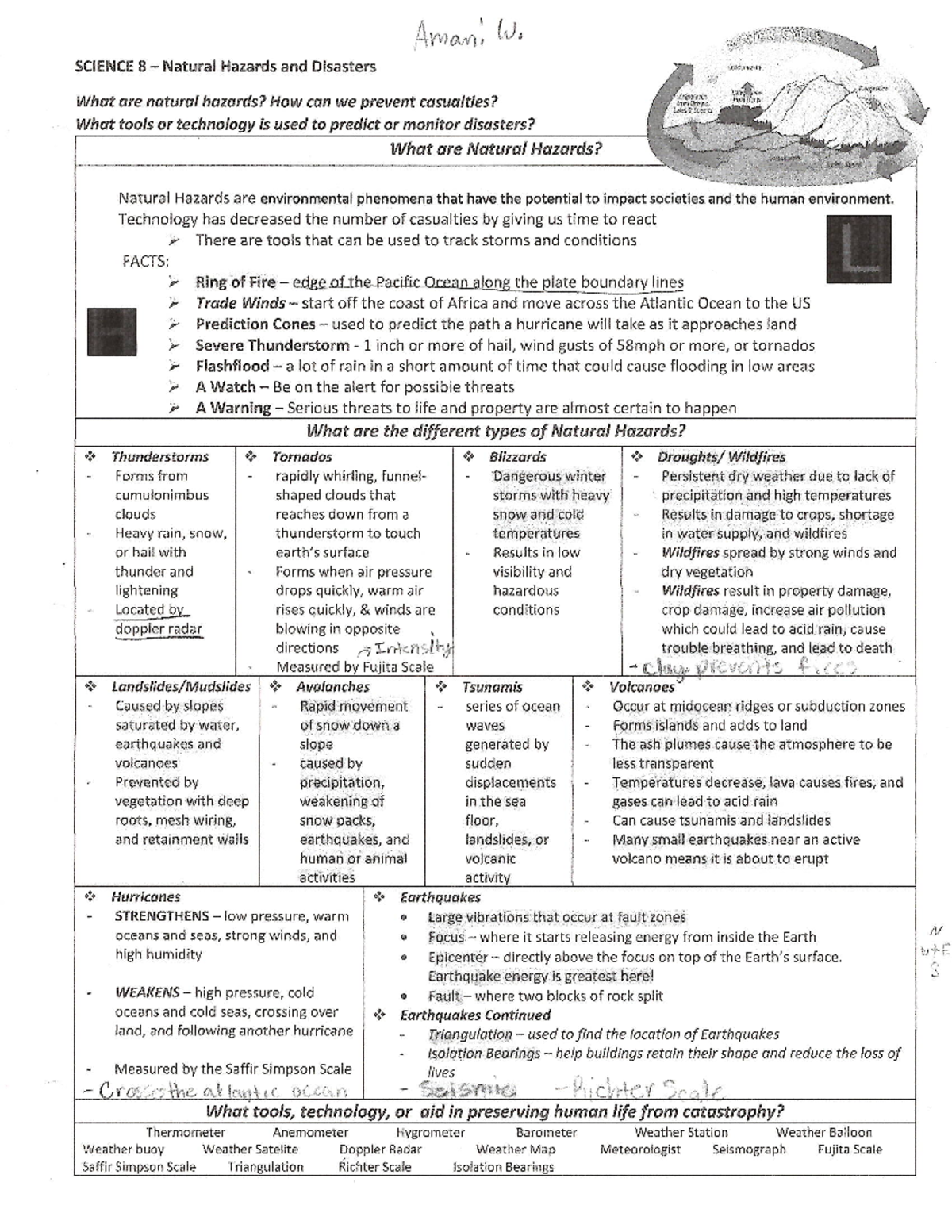 CYCLE SCIENCE 8 Natural Hazards & Disasters Overview - Studocu