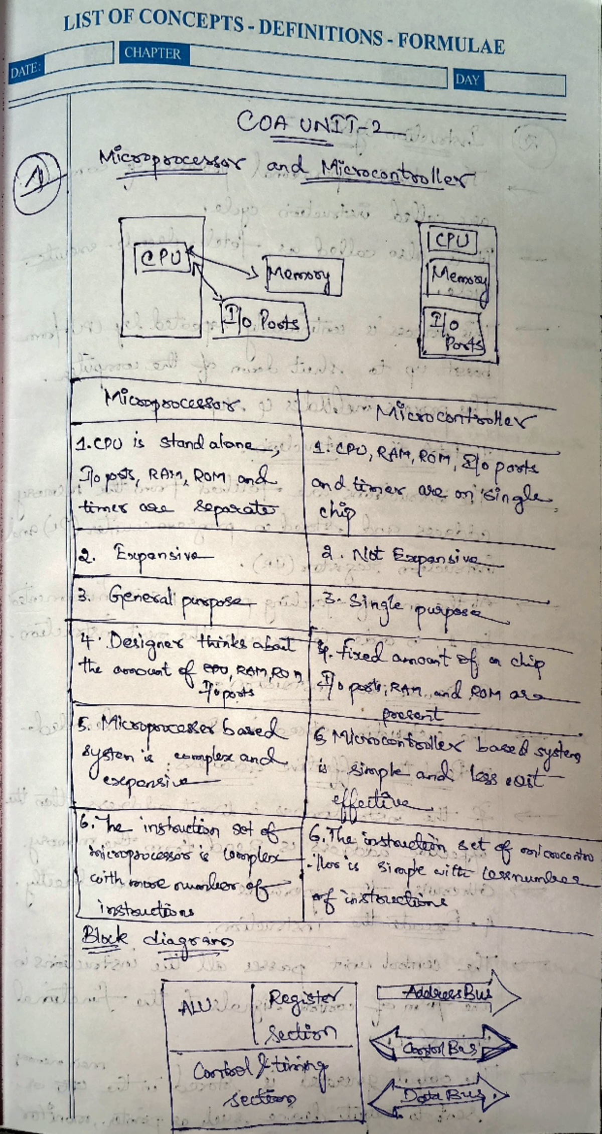 COA unit-2 - Coa - LISTOFCONCEPTS - DEFINITIONS - FORMULAE ____ Dl ii ...