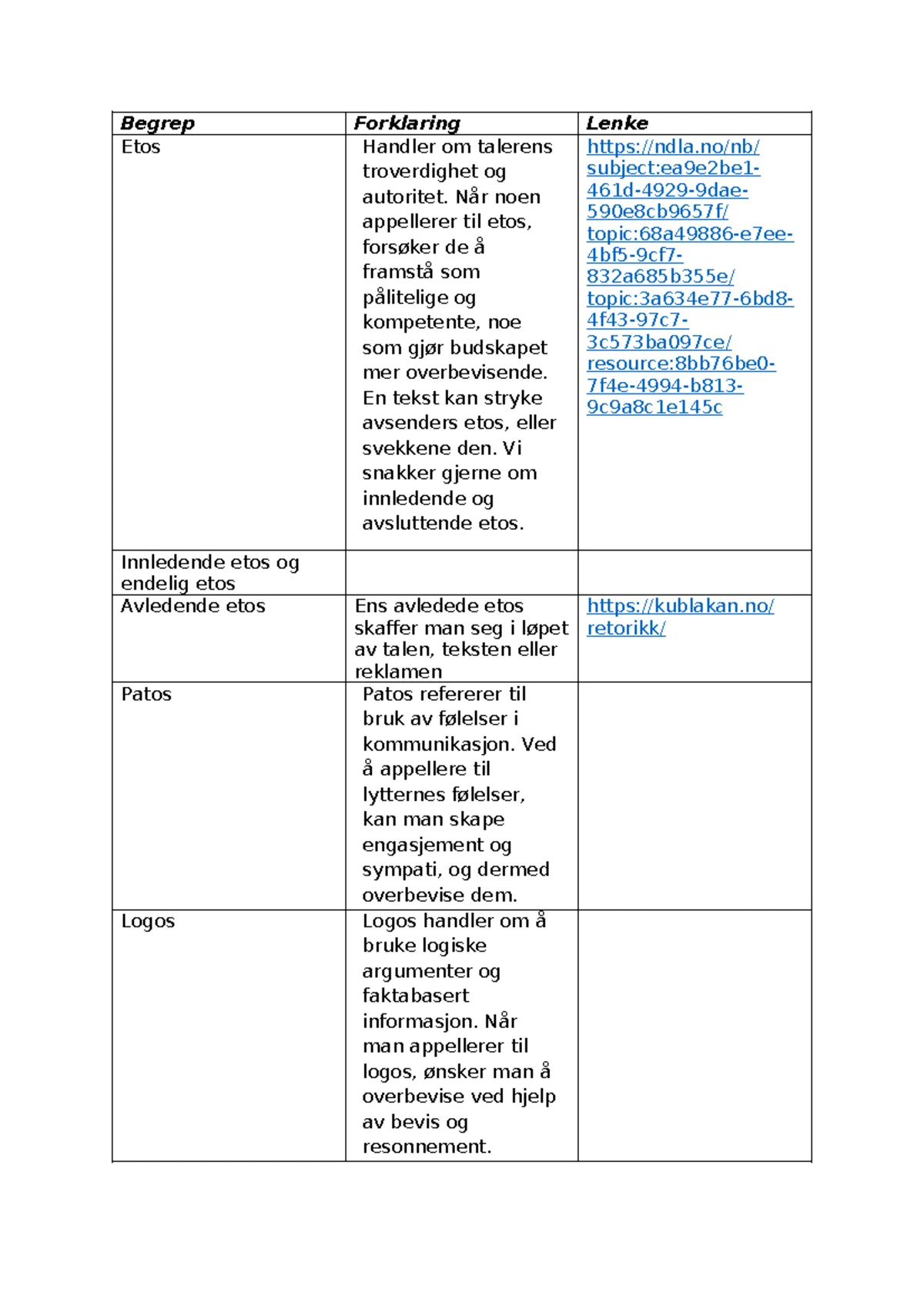 Diktanalyse: En trinnvis guide til litterær forståelse - Studocu