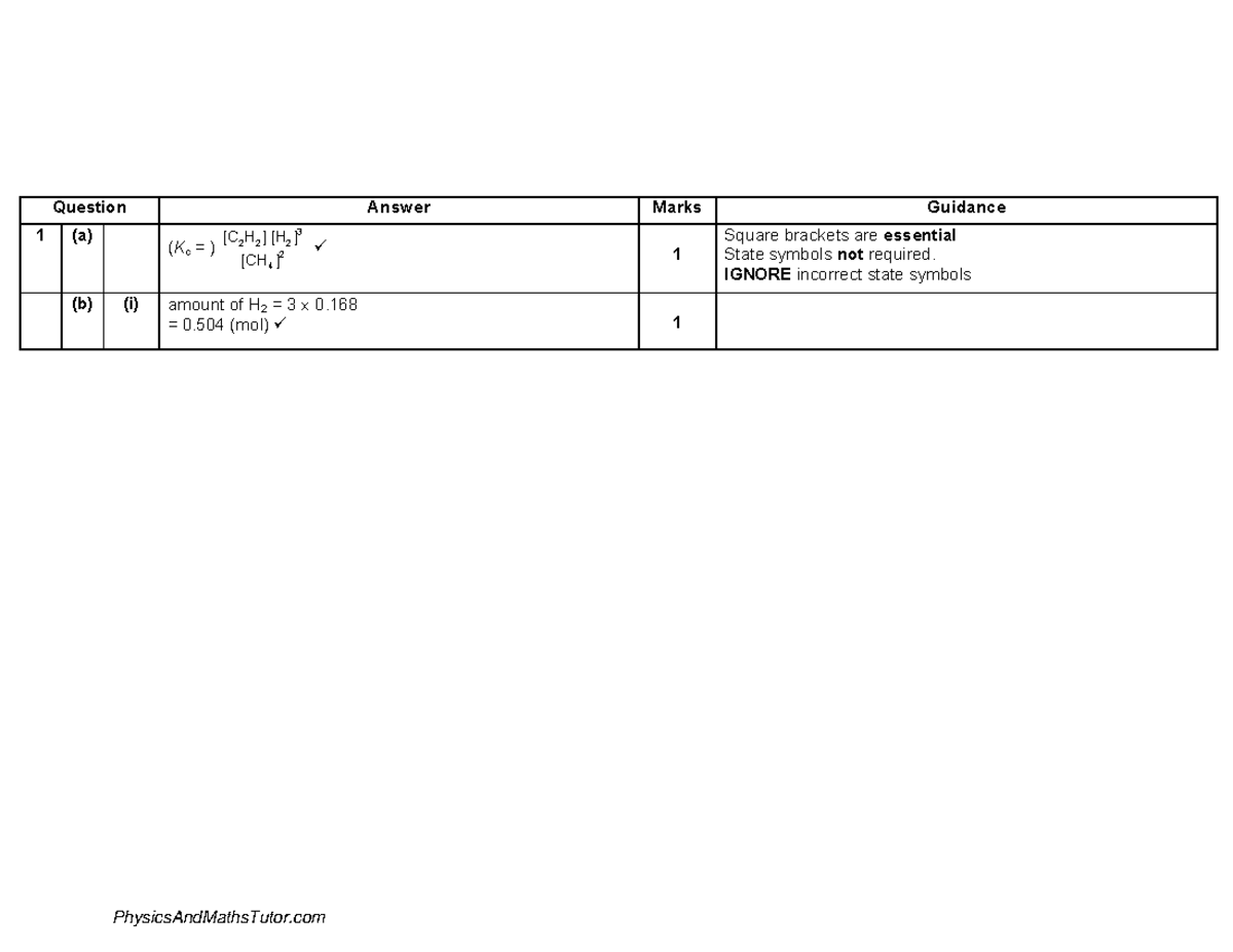 Equilibrium MS (Kc) - Marking Scheme and Guidance - Studocu