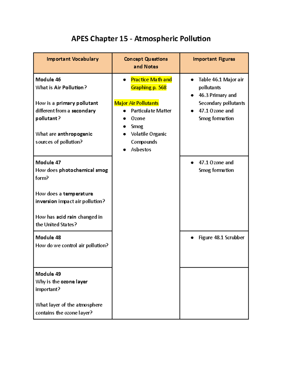 Copy of APES CH 15 Notes - Atmospheric Pollution - Google Docs - APES ...