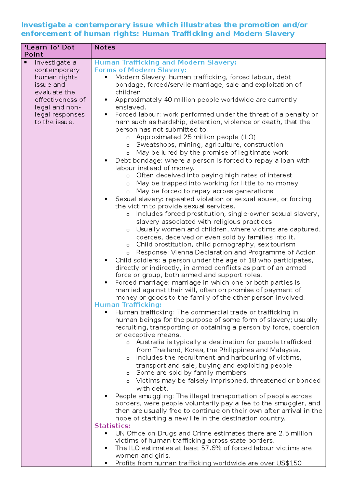 HSC Legal Studies: Contemporary Issue Notes on Modern Slavery & Human ...