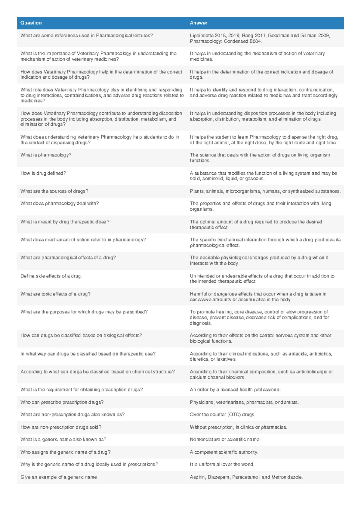 Routes of Drug Administration: Key Factors and Characteristics (PHAR ...