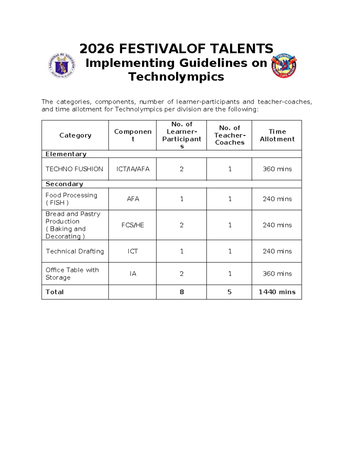 2026 TECHNOLYMPICS Festival of Talents Implementation Guidelines - Studocu