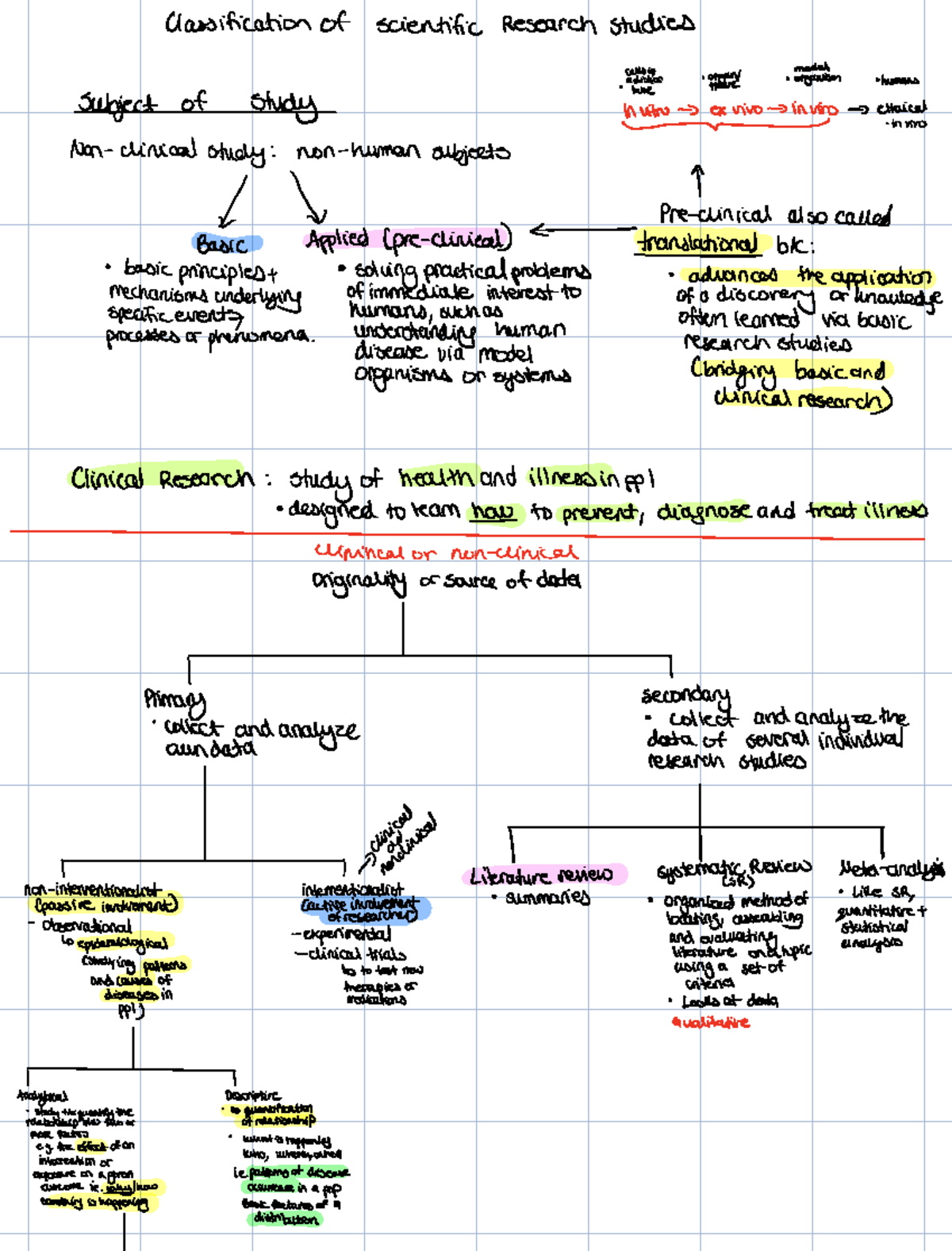 Research Summary Sheet: Classification of Non-Clinical Studies - Studocu