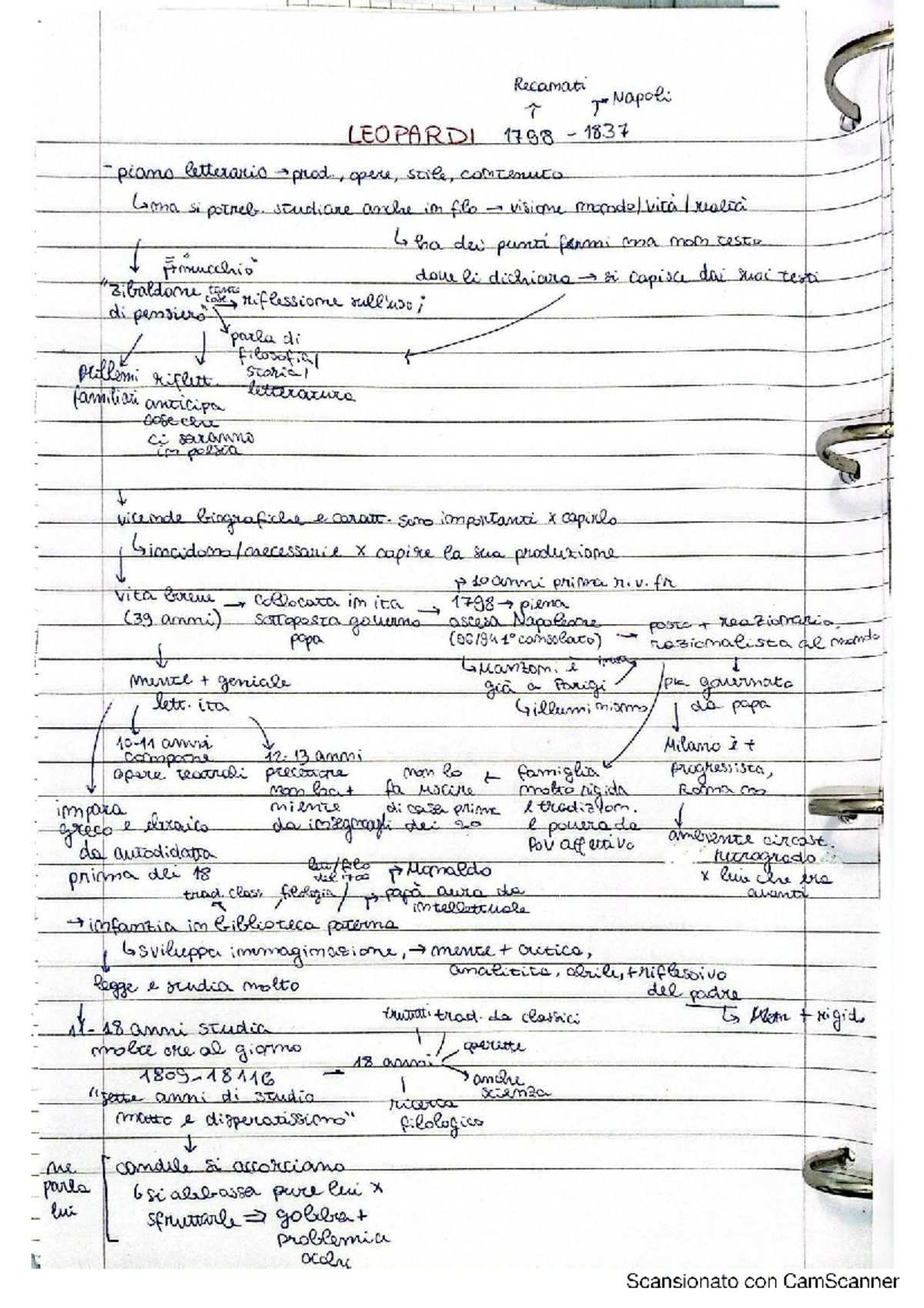 Leopardi: Opere, Stile e Pensiero (1798-1837) - Analisi e Riflessioni ...