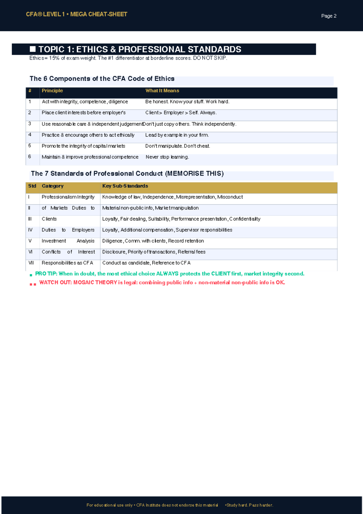 CFA Level 1 Mega Guide: Comprehensive Lecture Notes for Exam Prep - Studocu