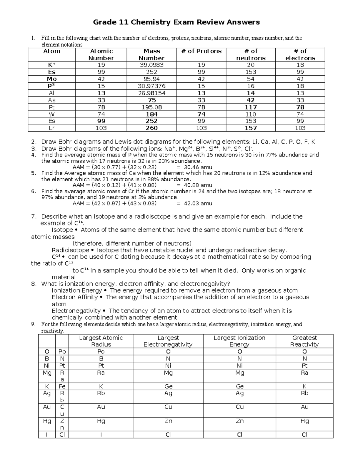 Grade 11 Chemistry Final Exam Review Guide - Studocu