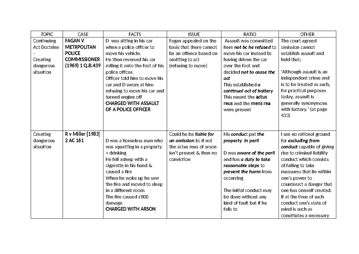 Case Summary: Continuing Act Doctrine & Dangerous Situations (Fagan v ...