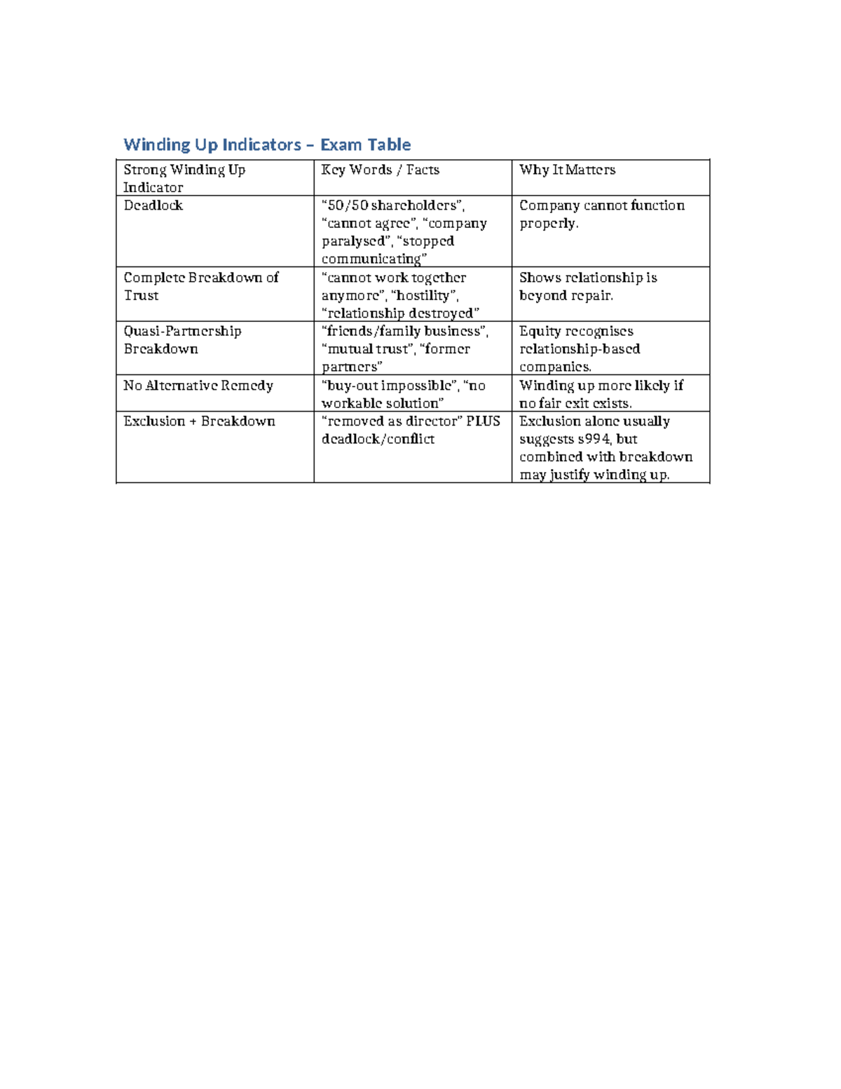 Winding up exam table - Winding Up Indicators – Exam Table Strong ...