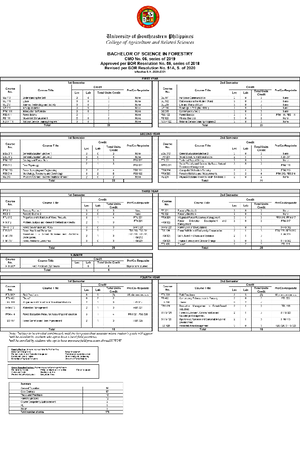 BOR Approved Revised BSF Curriculum 1 - Bachelor of Science in FORESTRY ...
