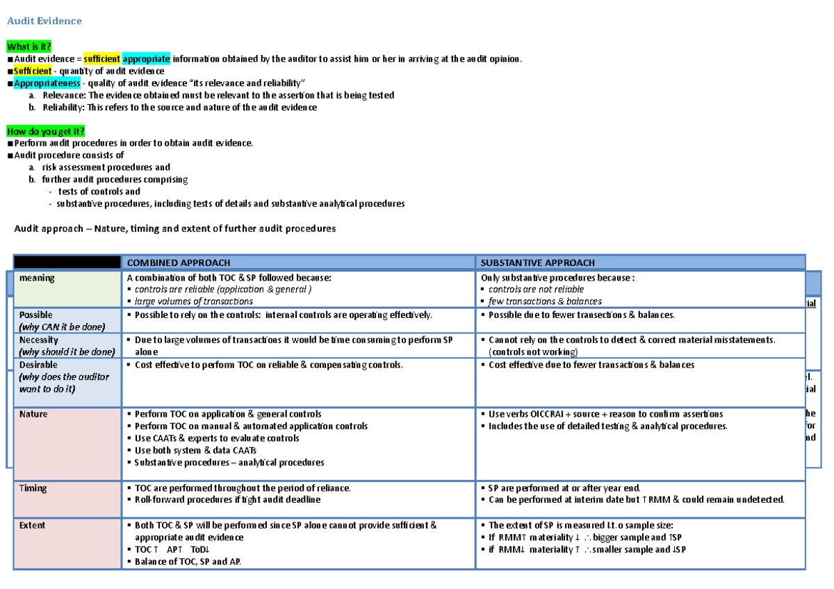 Audit Evidence Analysis: Understanding Through Procedures & Controls ...